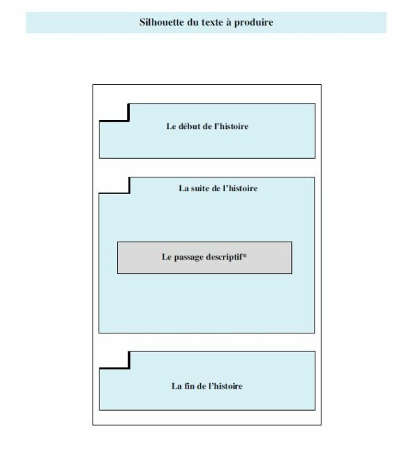 3eme mini projet d’écriture de la 6eme année | Le français du primaire