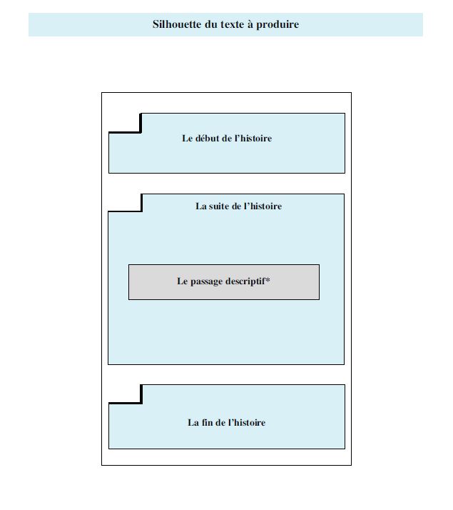 3eme mini projet d’écriture de la 6eme année | Le français du primaire