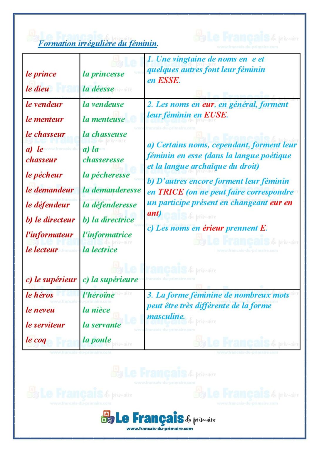 Le féminin des noms cours /exercices | Le français du primaire