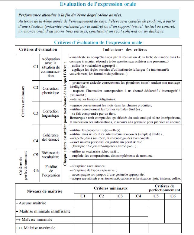 Évaluation des prérequis (5ème année) | Le français du primaire