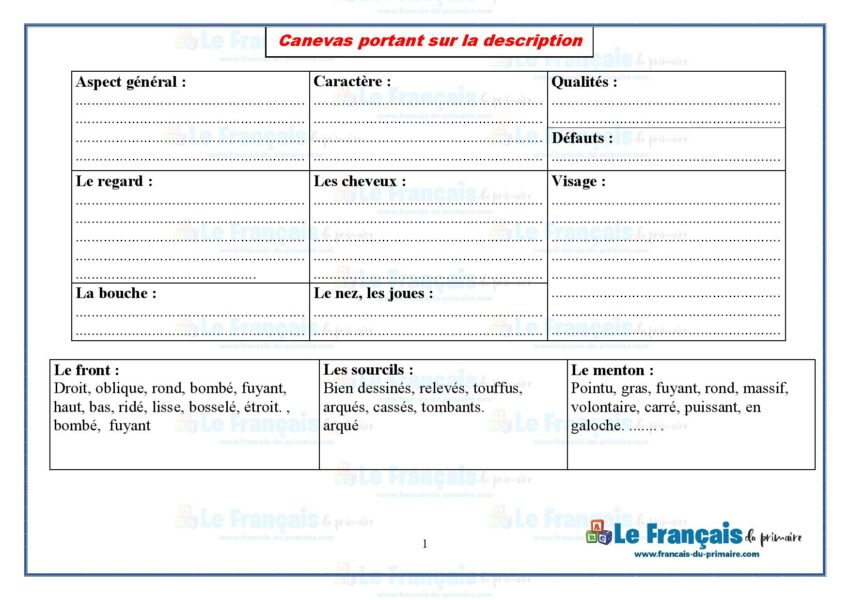 Canevas portant sur la description | Le français du primaire