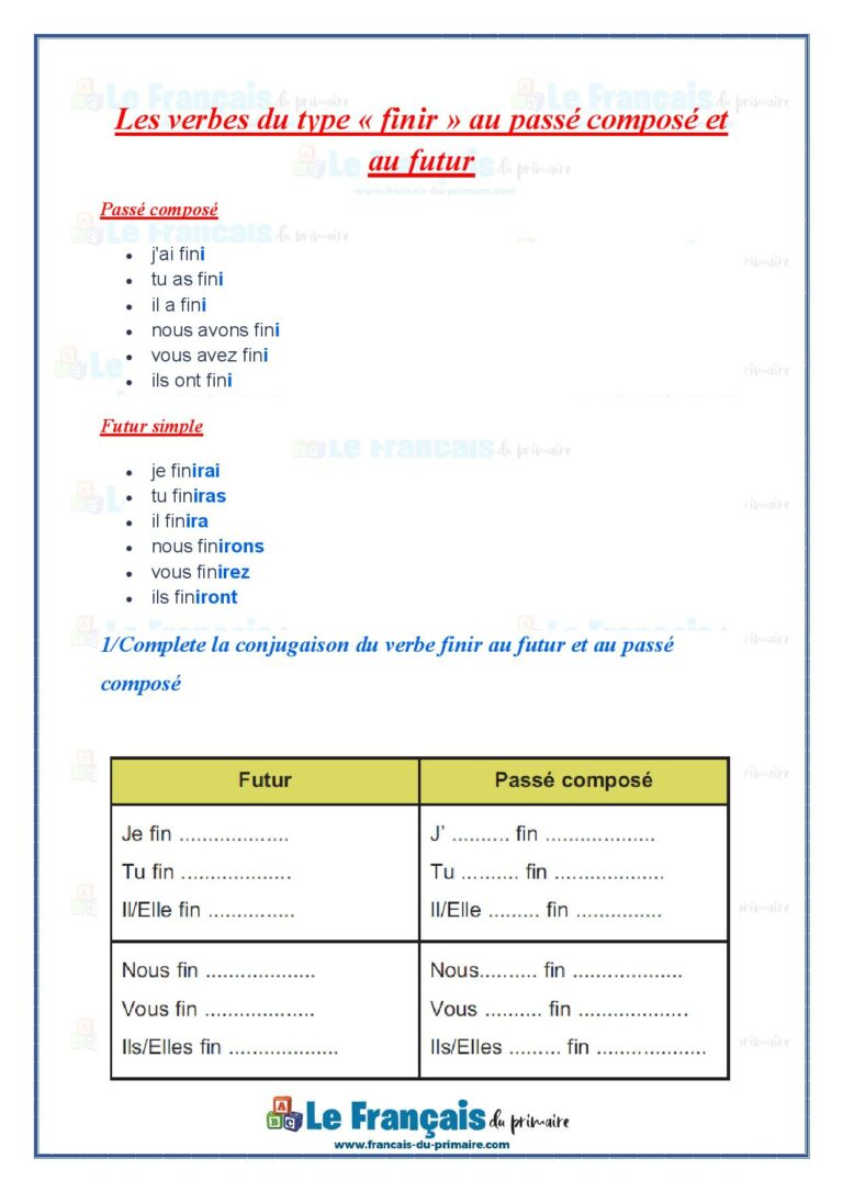 les verbes du type finir au futur et au passé composé | Le français du ...