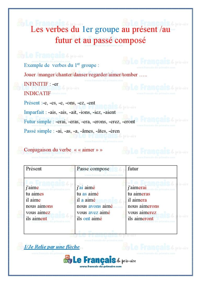 Les verbes du premier groupe : au présent /futur/passé composé | Le ...