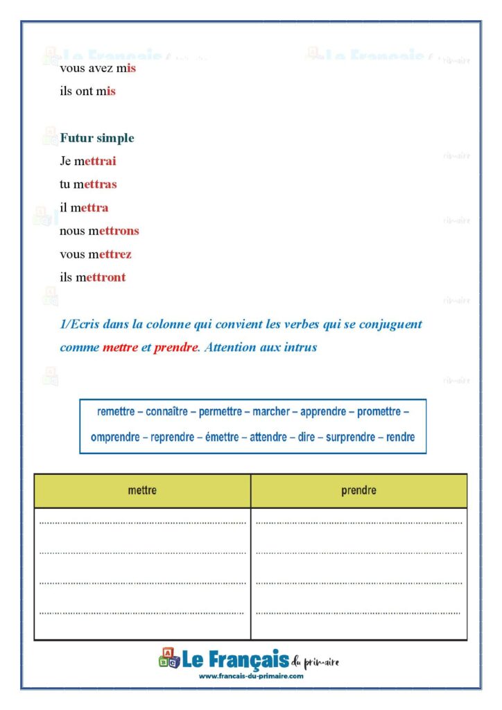 Les verbes prendre et mettre au futur et au passé composé | Le français ...