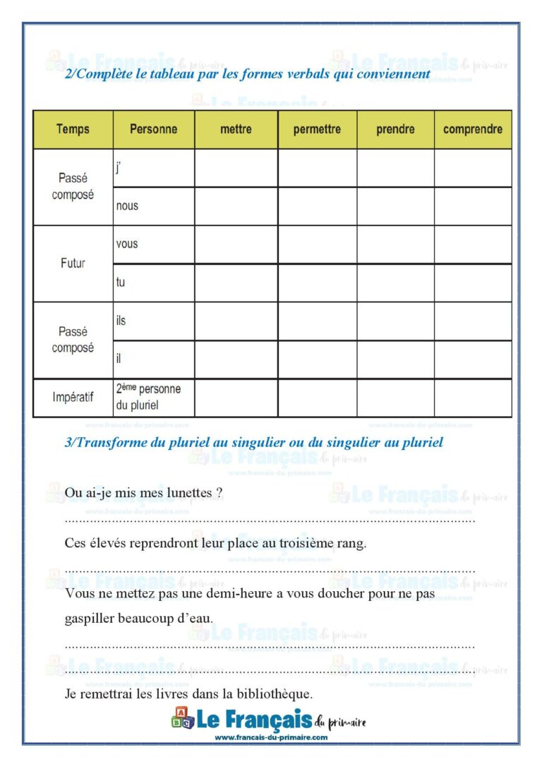 Les verbes prendre et mettre au futur et au passé composé | Le français ...