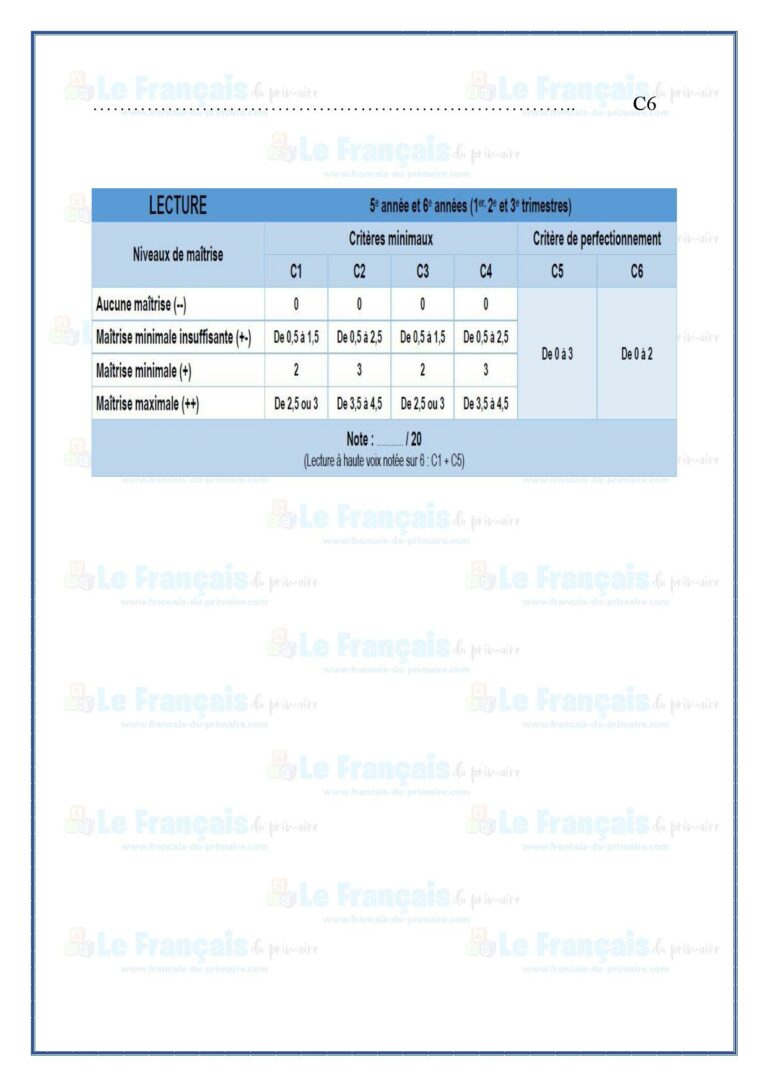 Évaluation de la lecture compréhension /6ème année/prérequis | Le ...