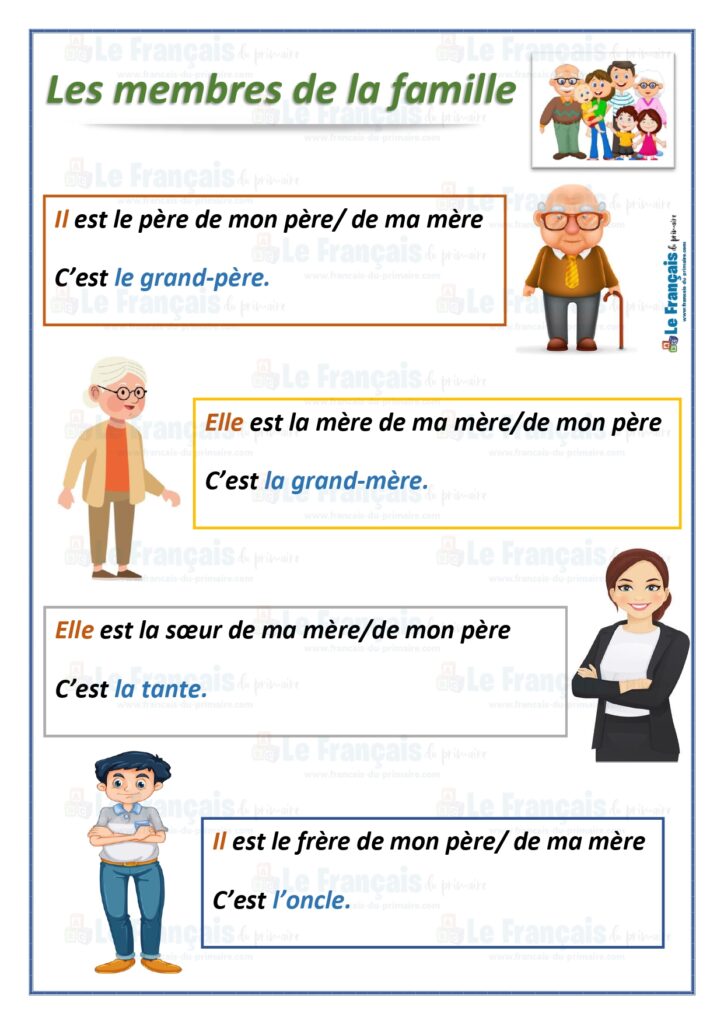 Les noms des membres de la famille | Le français du primaire