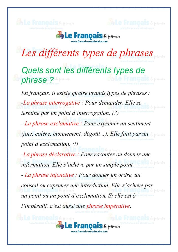 Les différents types de phrases | Le français du primaire