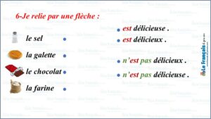Unité 4 : Dans mon assiette (Exercices) | Le français du primaire