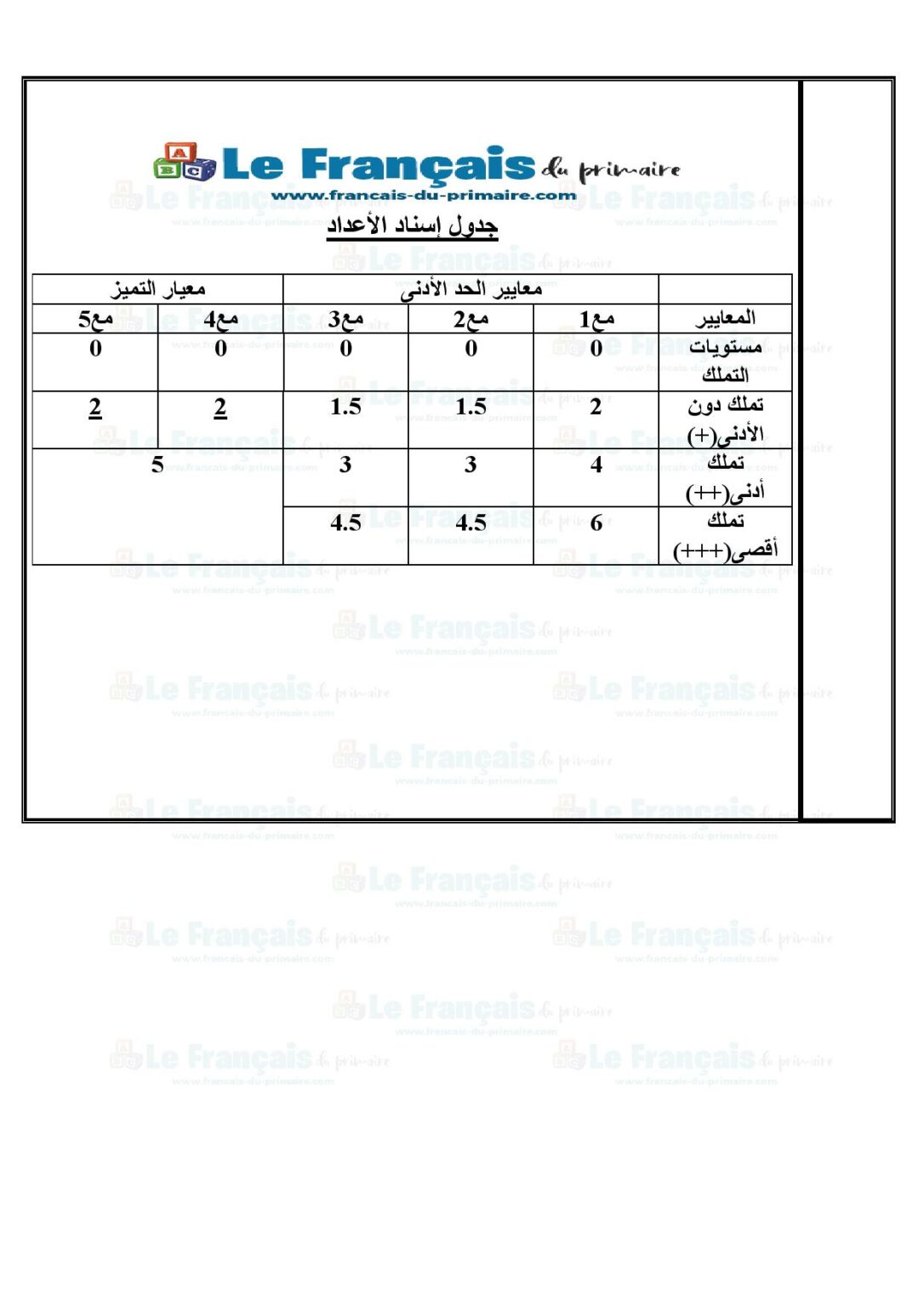 إمتحان إنتاج الكتابي سنة خامسة الثلاثي الثالث | Le français du primaire