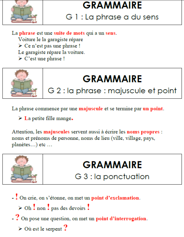 Révision grammaire | Le français du primaire
