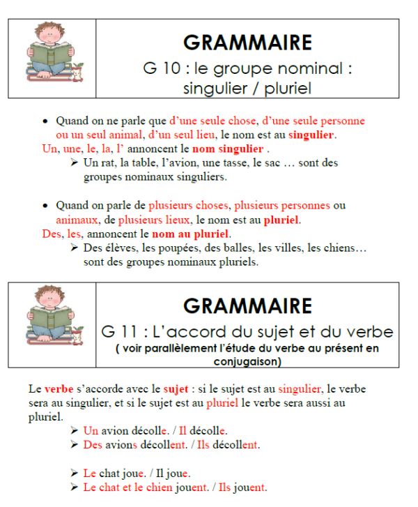 Révision grammaire | Le français du primaire
