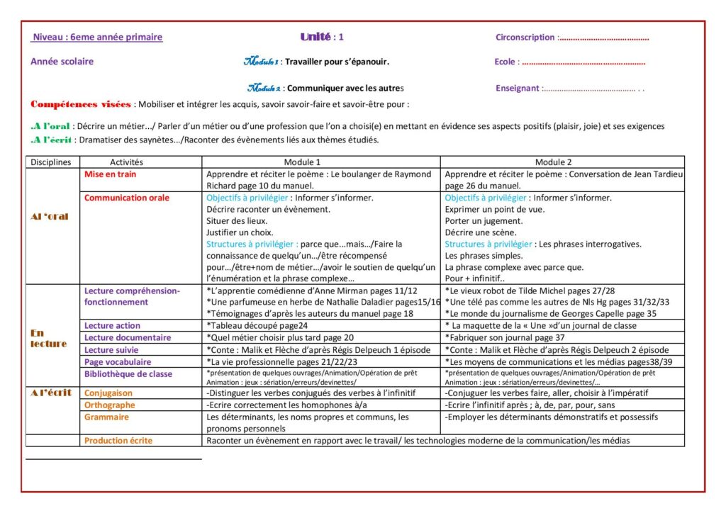 Répartition unitaire N1 6ème année | Le français du primaire