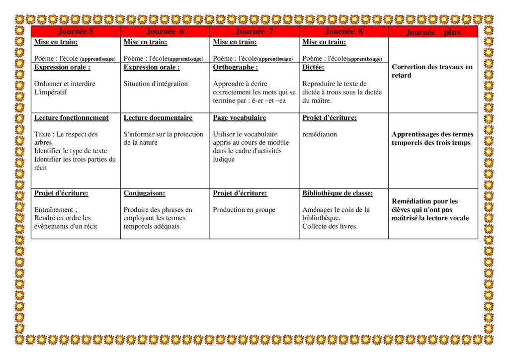Répartition unitaire N1 5ème année | Le français du primaire