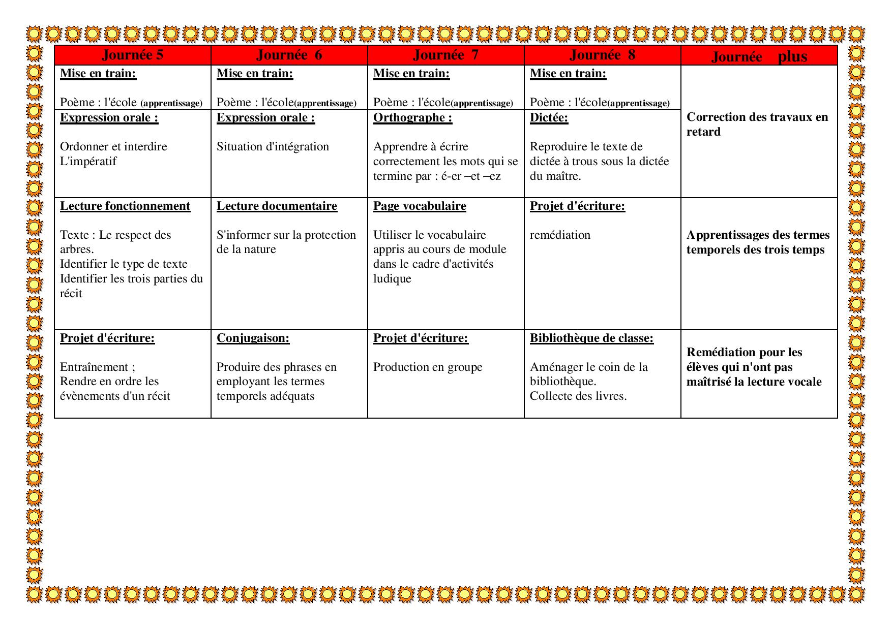 Répartition unitaire N1 5ème année | Le français du primaire