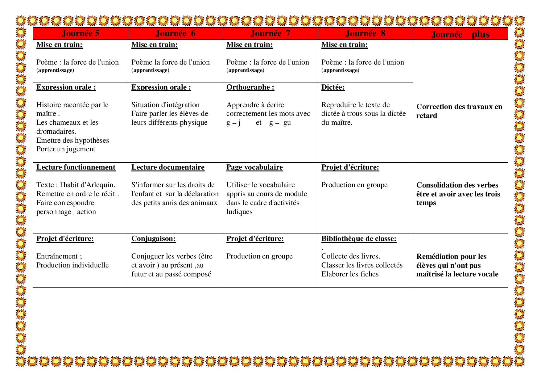 Répartition unitaire N1 5ème année | Le français du primaire