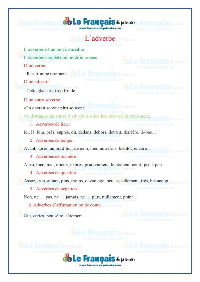 L’adverbe | Le français du primaire